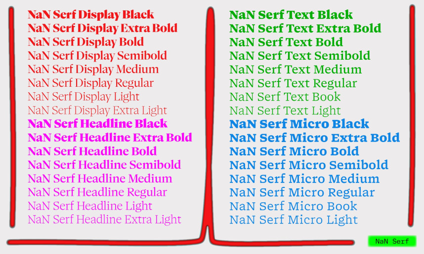 NaN Serf Font Family - Download Free Font