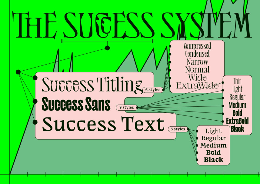 NaN Success Font Family - Download Free Font